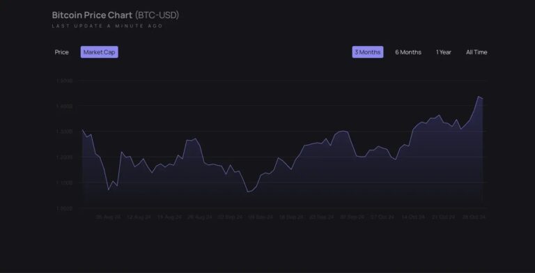 What Is Market Cap in Crypto? Meaning, Formula & Use | Marketcapof Blog